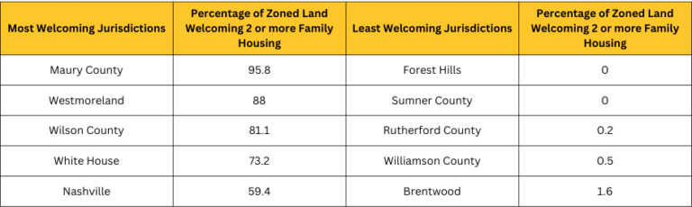 Tennessee Zoning Atlas
