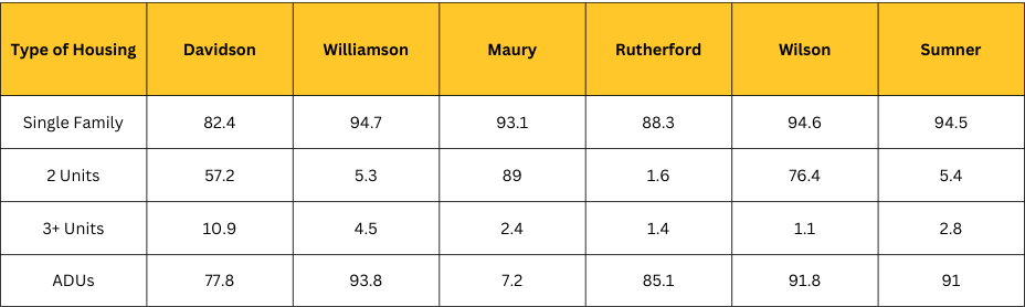 Tennessee Zoning Atlas