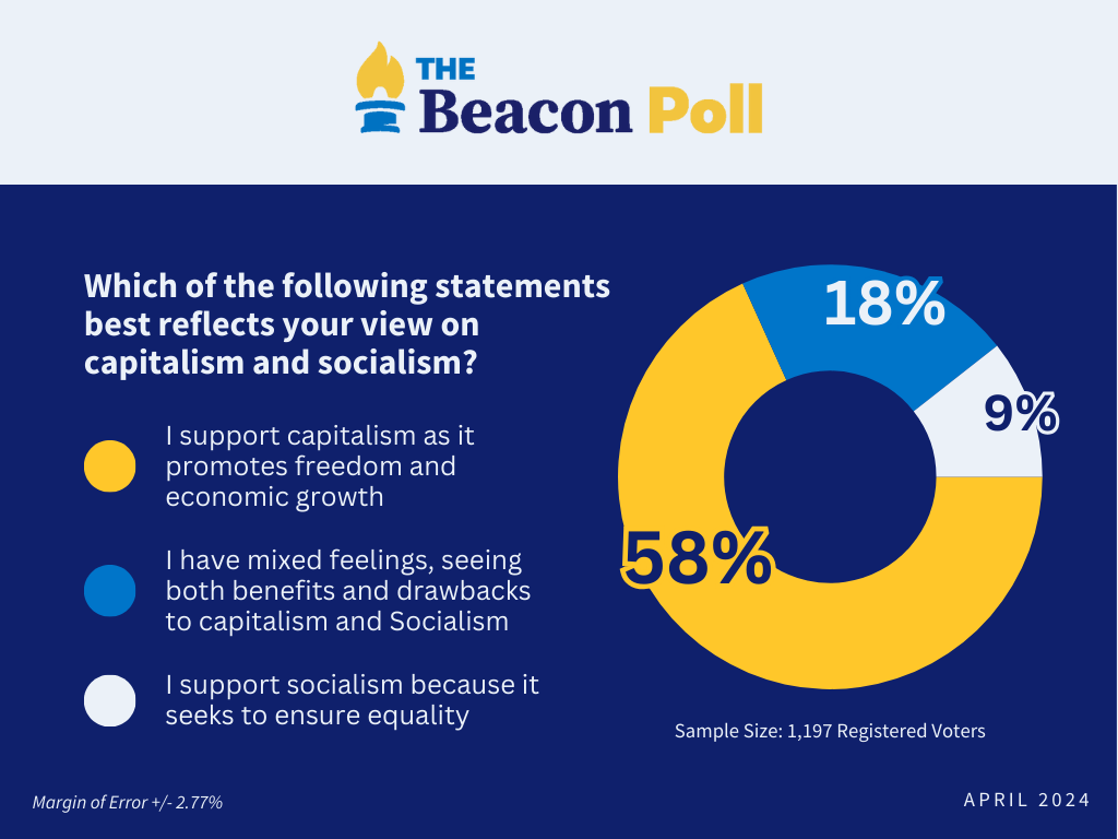 Beacon Poll: April Results