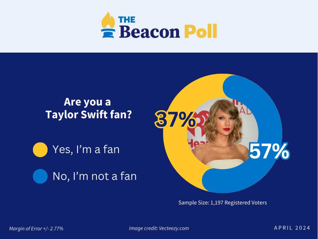 Beacon Poll: April Results