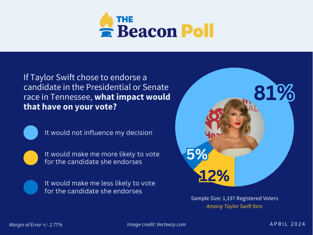 Beacon Poll: April Results