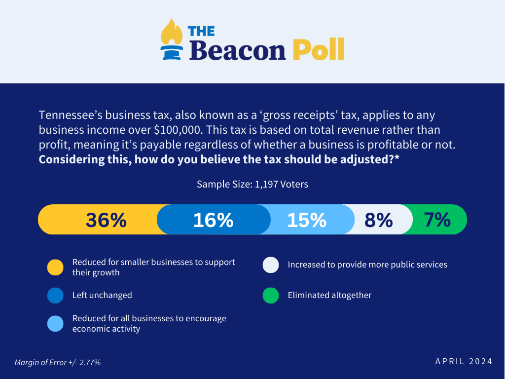 Beacon Poll: April Results
