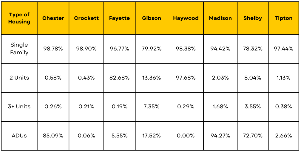 Build Homes, Not Just Cars: Reforming West Tennessee Zoning Laws to ...